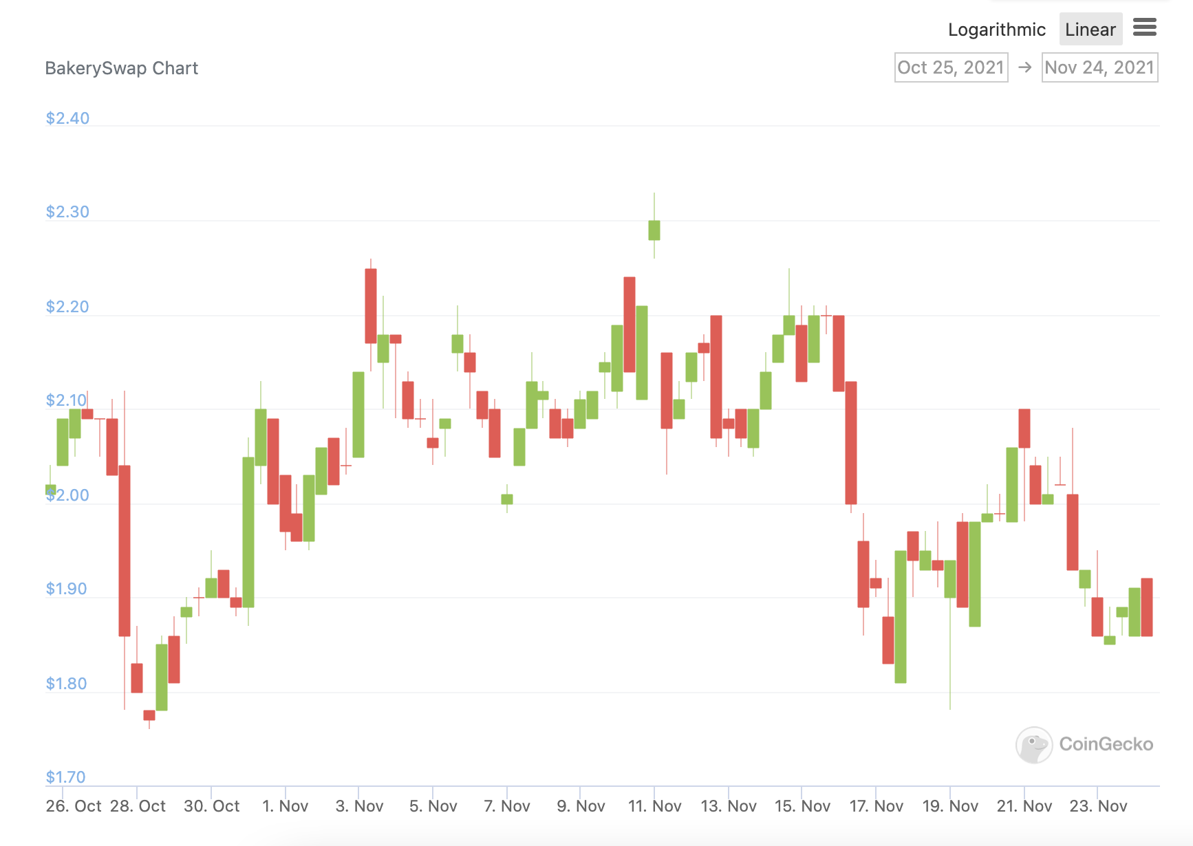 Bake coin là gì? Hoạt động như thế nào? Các tính năng phổ biến của ...