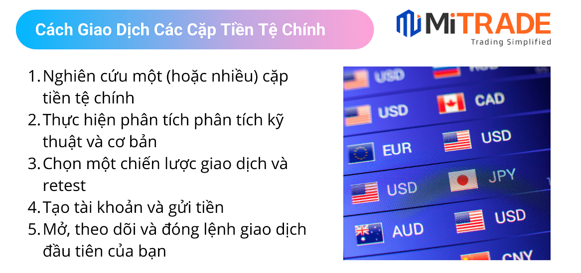 Các Cặp Tiền Chính Trong Forex: Hướng Dẫn Về Các Cặp Tiền Tệ Được Giao ...